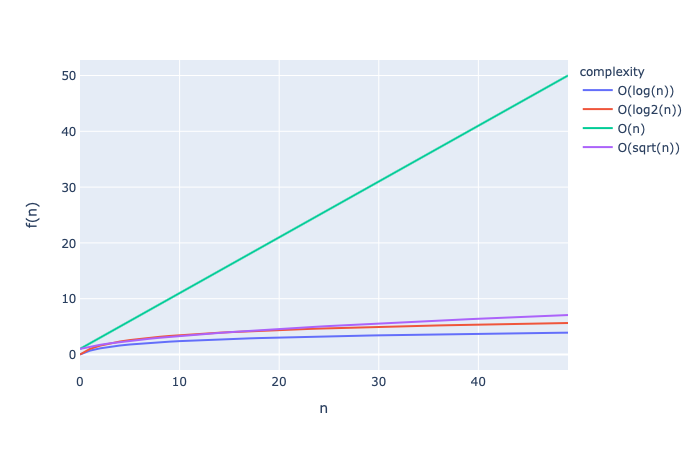 Prime Numbers. Prime numbers has always been very… | by Shuo Wang | Python in Plain English