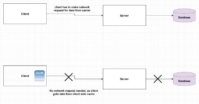 System Design Basics Every Software Engineer MUST know| Write back Cache| Getting started on ...