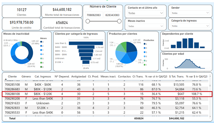 Aplicación web de ML en Streamlit con reportes de Power BI y Looker ...