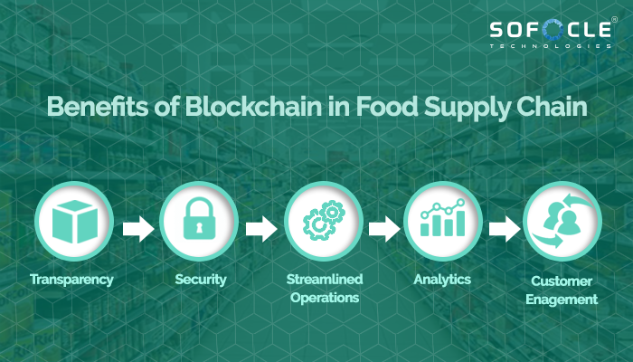 Benefits of Blockchain in Food Supply Chain | by Sofocle | Sofocle ...