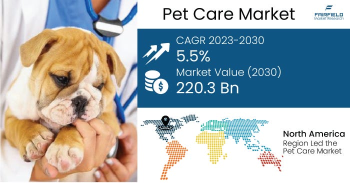 Pet Care Market Size, Share, Report, Analysis, Trends | by Neha Patil | Jul, 2024 | Medium