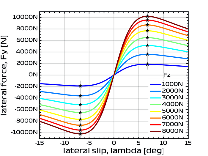 Car and tire dynamics at the limits of handling (Part II) | by Juan ...