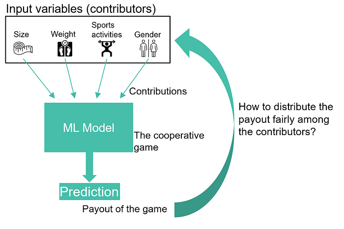 Agnostic explainable artificial intelligence (XAI) : An introduction with simple code examples ...
