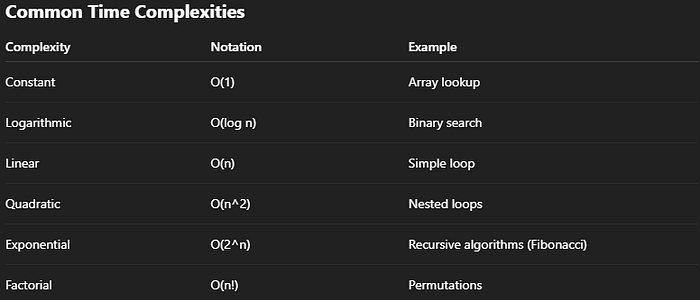 Space and Time Complexity in .NET: Understanding Big O Notation | Medium