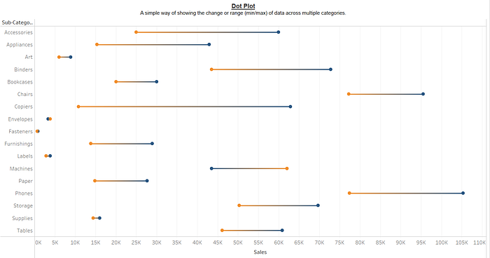 Tableau Tutorial — How to create a Dot Plot Chart | by Sarad Bade ...