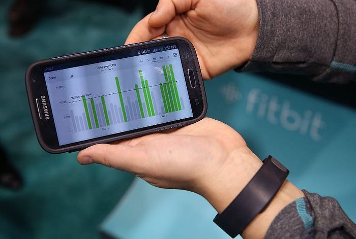 Fitbit Flex 2 Unleashing The Potential: A Comprehensive Review ...