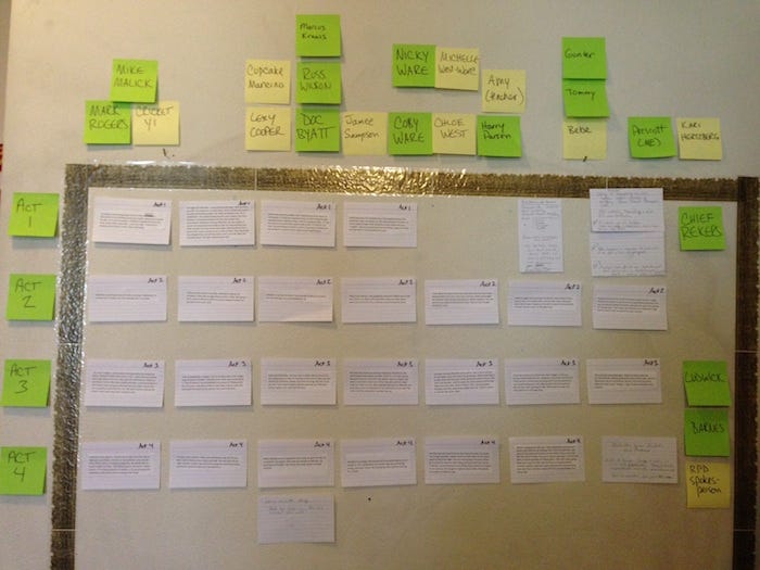 Black List writers on the craft: Story Prep (Part 4) | by Scott Myers ...