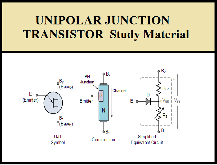 Unipolar Transistor Market to Flourish with an Impressive CAGR During ...