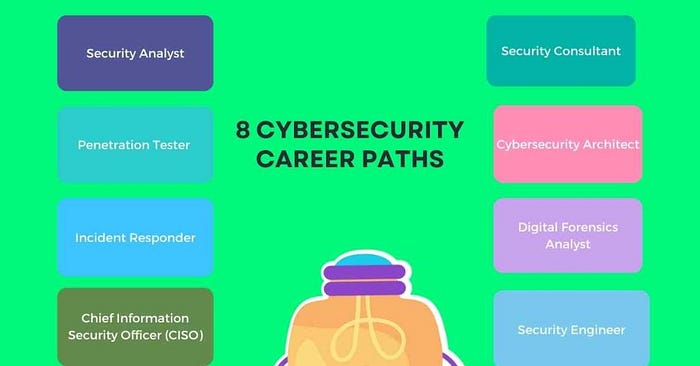 Cybersecurity Career Paths In 2024 Theomnibuzz
