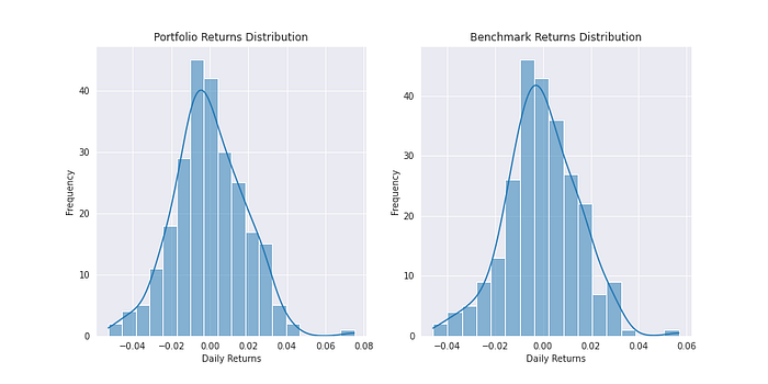 Optimizing Portfolio With Genetic Algorithms In Python Geek Culture