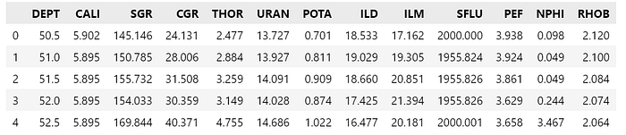 Python: Plot Composite Oil and Gas Petrophysical logs using Matplotlib ...