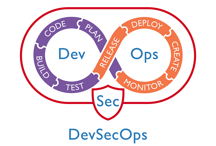 DevSecOps in 2025: 11 Must-Have Tools to Build Fast and Stay Secure | by Sam Bishop - Freedium