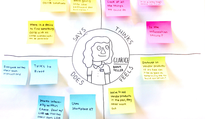 Kicking off your project with Design Thinking | by UX Boot Camp | Prototypr