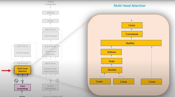 Attention Networks: A simple way to understand Self-Attention | by ...
