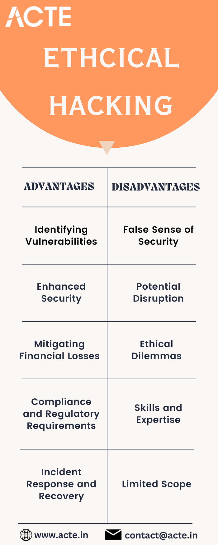 Unveiling the Advantages and Disadvantages of Ethical Hacking | by ...