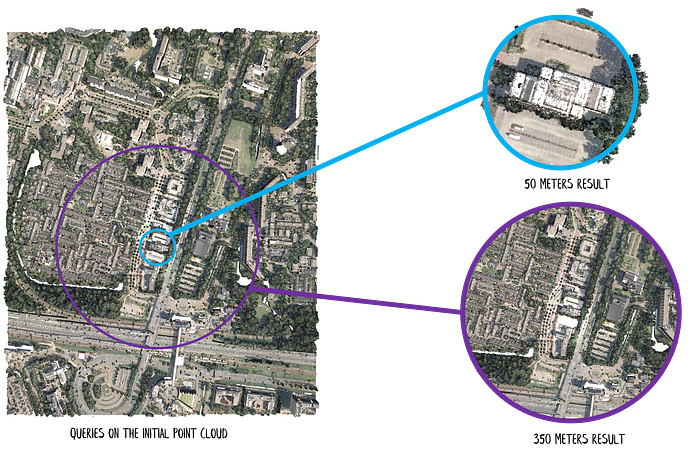 3D Python Guide for LiDAR City Models Workflows | TDS Archive