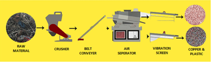 EPR for Plastic in delhiEPR for Tyres in India | by Vasoo Recycle | Medium