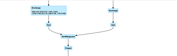 Apache Spark: Broadcast Join Internals and Types | by Manoj Kumar ...