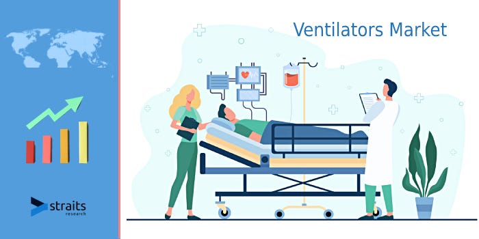 Ventilators Industry 2021: Detailed Outlook of Present and Future ...