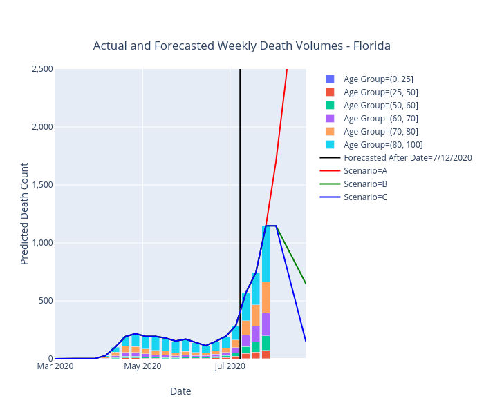 How to Reopen an Economy During the COVID-19 Pandemic | by Nathan ...