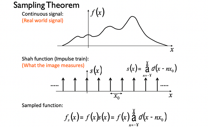 What is Sampling? | Image Processing #6 | by Gökçenaz Akyol | Medium