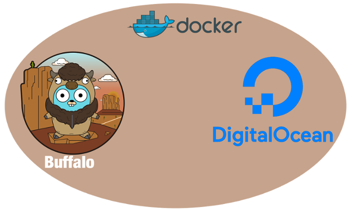 Deploy Buffalo App to DigitalOcean | by Kagunda JM | Medium