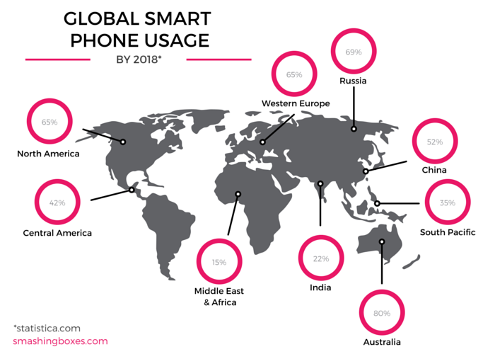 The Smartphone’s Impact On Social Change | by Smashing Boxes | Medium