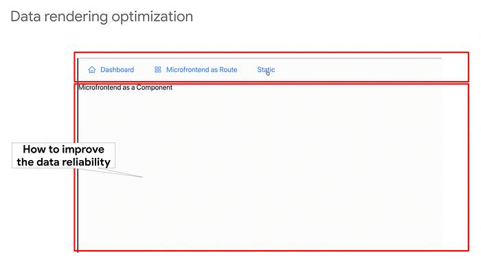 Micro Frontend for Web Development: Scalability and Reliability with Firebase Multi Site Hosting ...
