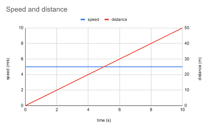 Basic physics of the electric bike: mechanics of moving at constant ...