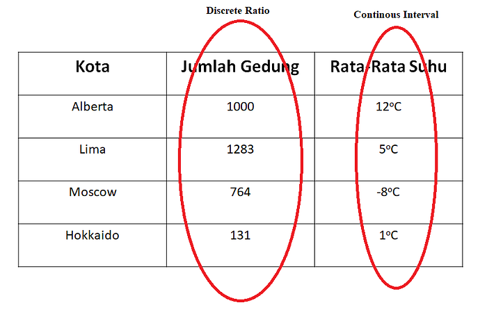 Tipe Data Dalam Statistik Yang Perlu Diketahui Sebagai Orang Data | by ...