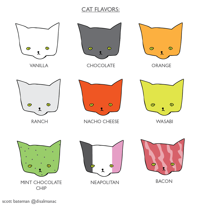 What Does Your Cat Taste Like?. A handy chart-like chart | by Scott ...