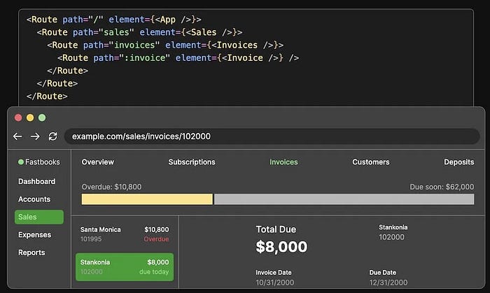 React Router vs. React DOM: Which to Use? | DevSphere