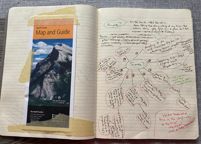 The Messy (and Powerful) Art of Unstructured Learning Journals for ...