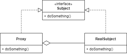 Kotlin Design Patterns: Proxy Explained | by Michal Ankiersztajn | in ProAndroidDev - Freedium