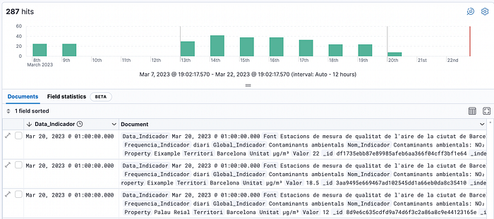 Creating an Elasticsearch Dashboard — Ingesting Data with Python | by Andrea Valenzuela ...
