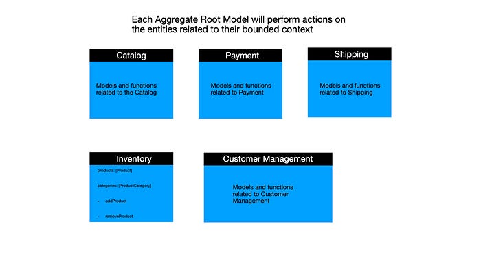 SwiftUI Architecture — A Complete Guide to MV Pattern Approach | by Mohammad Azam | in Better ...