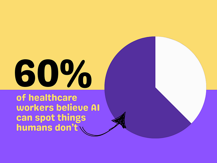 AI in Healthcare at HIMSS 2025: Major Takeaways from Las Vegas - STANDOUT DIGITAL