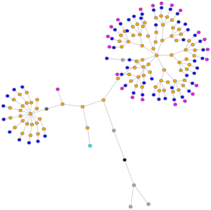 The Entity Relationship Approach Introduction By Arif Zainurrohman Nerd For Tech Medium