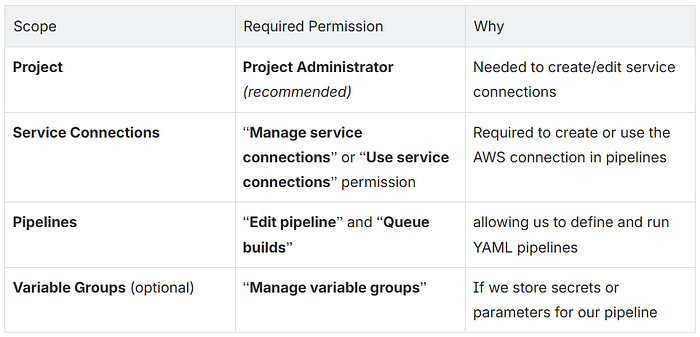 How to Deploy AWS CloudFormation Templates Using Azure DevOps Pipelines ...