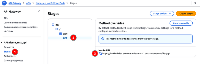 Building a Secure API with API Gateway and Lambda Authorizer | by Carlos Biagolini-Jr. | DevOps.dev