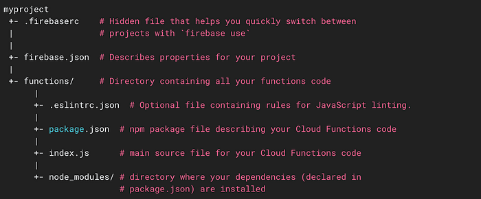 สร้าง LINE Bot ด้วย Messaging API และ Cloud Functions for Firebase | by Jirawatee | LINE ...