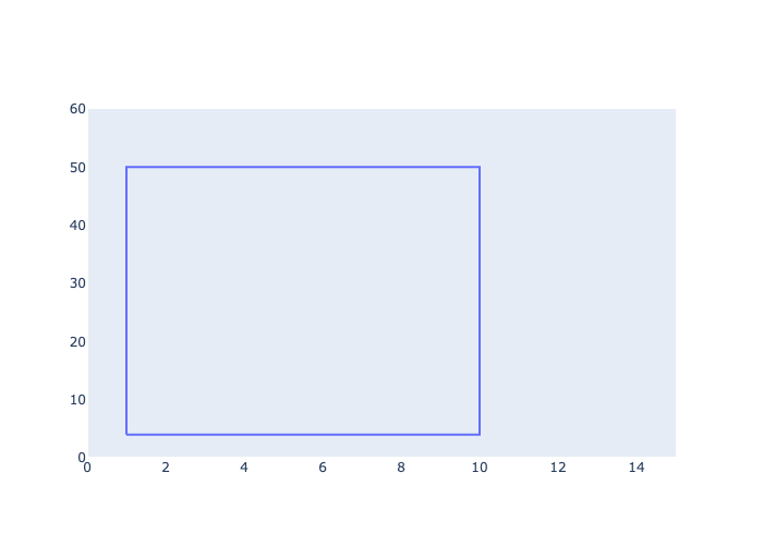 Particle Swarm Optimisation in Machine Learning | by Kishal Mandal ...