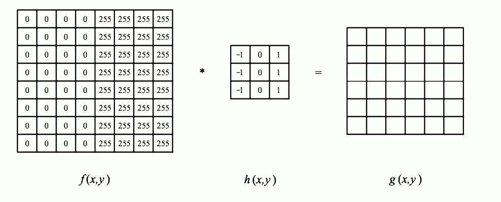 Pixel-perfect perception: an intro to Computer Vision using Artificial ...