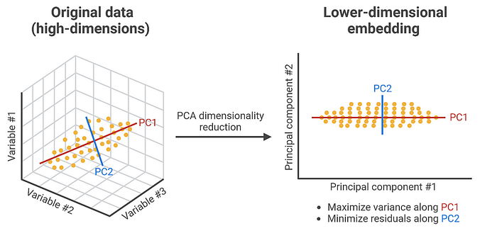 Image Based Recommender System With K Means Clustering 👕 By Aum Damrongkitkanwong Medium 9057