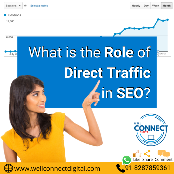 Role of direct traffic in SEO | Medium
