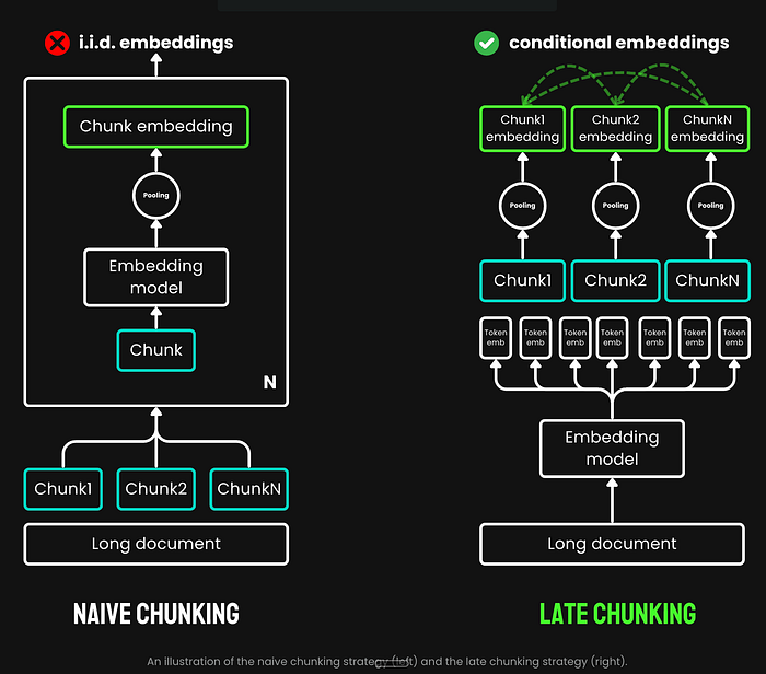 Easy Late-Chunking With Chonkie | Towards AI