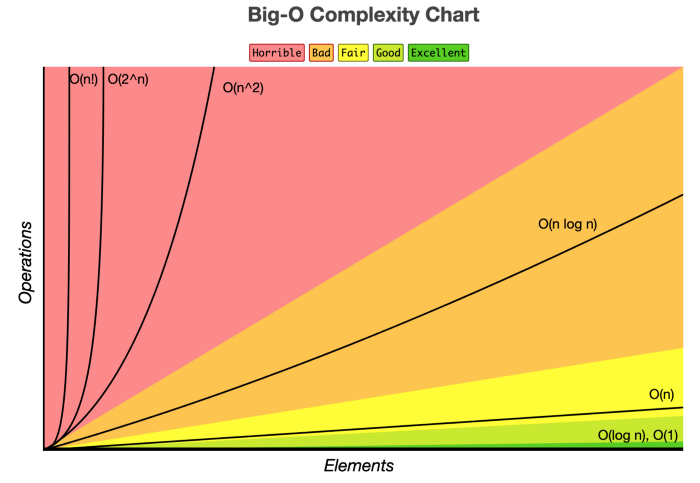 Intro To Algorithms Answer To The Two Sum Problem Using Javascript By Agi Letkiewicz Tanner