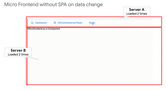 Micro Frontend for Web Development: Scalability and Reliability with Firebase Multi Site Hosting ...