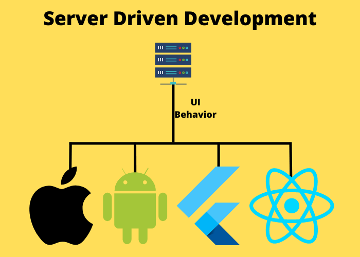 Skima: A Server Driven UI framework | by Joaquín Bozzalla | Medium
