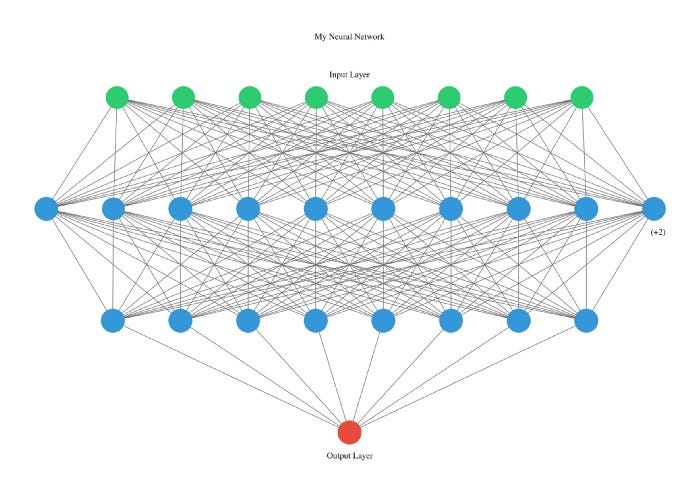 Py-AutoML : A minimalistic low code machine learning package in python ...